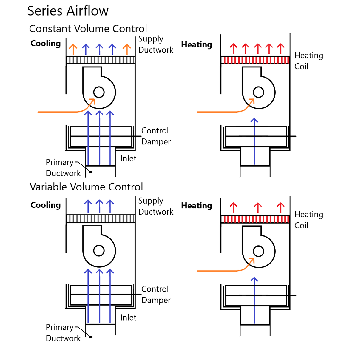 VAV Systems: How Air Flows Through the Equipment | nailor.com